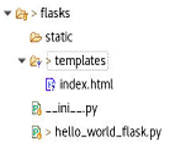 Introduction To Web Development Using Flask