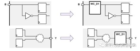 Dft学习记录 Wrapping Cores（二） 知乎