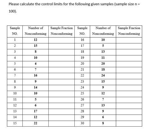Solved Please Calculate The Control Limits For The Following Chegg Com