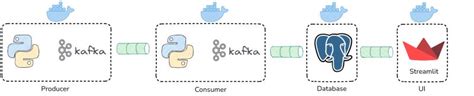 How I Use Kafka And Streamlit For Data Streaming Shikhammad Şıxəmməd Ayyubov Posted On The