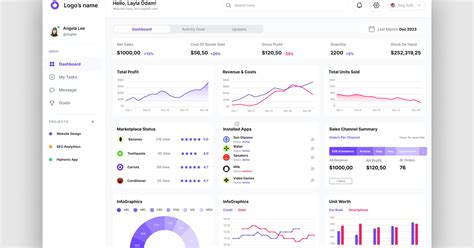 Sales Analytics Dashboard Ui Kit Websites Ft Business And Dashboard