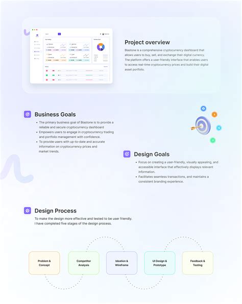 Blastone Crypto Dashboard UI UX Case Study On Behance