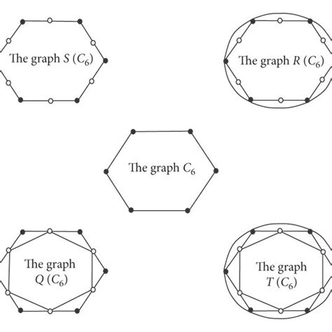 Base Graph C6 Along With Its Derived Graphs Download Scientific Diagram
