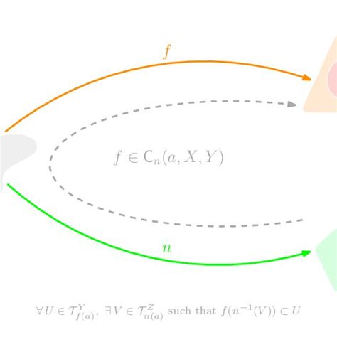 Generalized Continuity Download Scientific Diagram