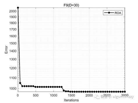 䲟鱼优化算法 roa 含matlab代码 三明学院信息工程学院 贾鹤鸣 csdn博客