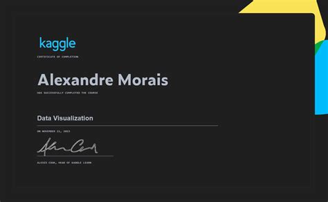 Ednax Completed The Data Visualization Course On Kaggle