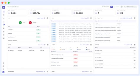 Top 10 Observability Tools In 2025 Middleware