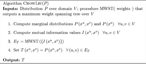 Chowliu Tree Semantic Scholar