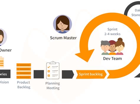 Agile Scrum Integrating Agile With Stage Gate® How New Agile Scrum Agile Scrum Integrating Agile With Stage Gate® How New Agile Scrum