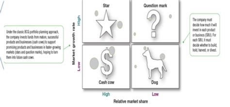 Ce Exam 2 Marketing Flashcards Quizlet
