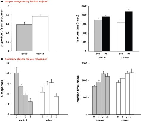 Behavioral Data A Mean Responses And Reaction Times Recorded During