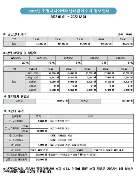 시설서비스 등급별 1일 급여비용 변동사항 화영시니어케어센터