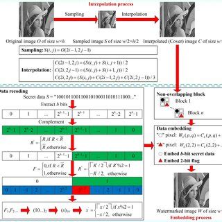 Block Diagram Of The Proposed Scheme Download Scientific Diagram