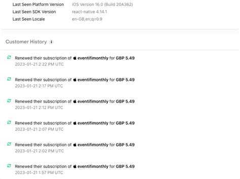Customer Details Show Multiple Events One Subscribed Once Revenuecat