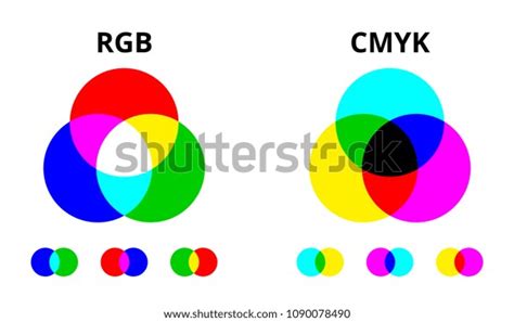 Rgb Cmyk Color Mixing Vector Diagram Stock Vector Royalty Free 1090078490
