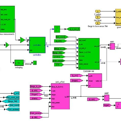 Example Of Matlab Simulink Block For The Robot Controller The Red Download Scientific Diagram