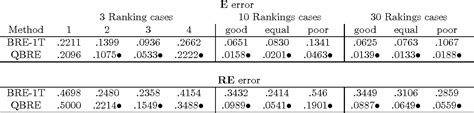 Table 37 From Ranking Aggregation Based On Belief Function Theory