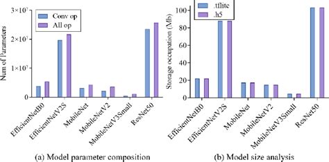 figure 1 from springnet enhancing hardware dependent model adaptation
