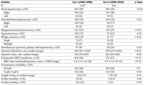 Survival After Hepatic Resection For Metastatic Colorectal C