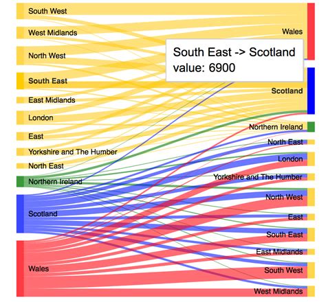 Sankey Diagram Python Wiring Diagram Pictures