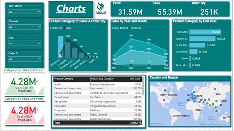 Saba Saif On Linkedin Dataanalytics Powerbi Datavisualization