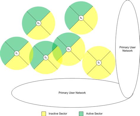 3 Secondary User Network Spatial Reuse Download Scientific Diagram