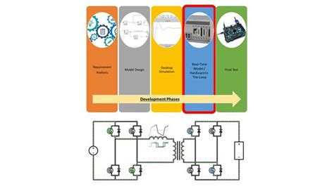 Aeromechs Accelerates Dab Controller Optimization Matlab And Simulink