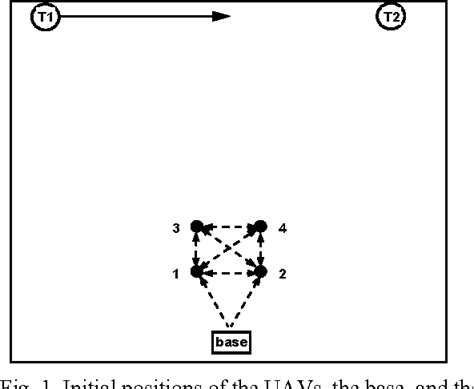 Figure 1 From Rotary Wing Uavs Trajectory Planning By Distributed Linear Mpc With Reconfigurable