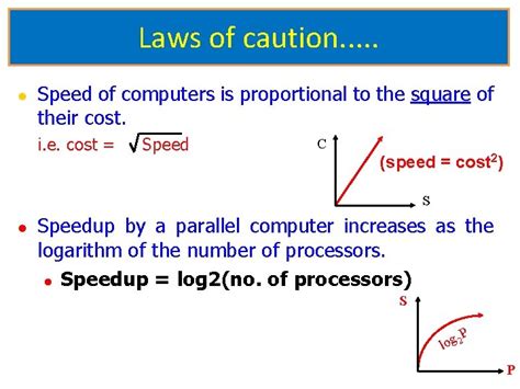 Overview Shared Memory Model Threads Model Message Passing