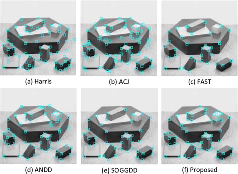 The Corner Detection Results Of Different Detectors On The Test Image