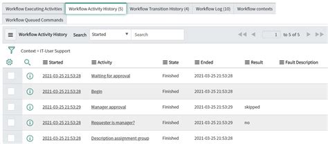 Solved Restart Workflow For Ritm Servicenow Community