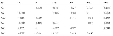 Table 1 From Analysis Of In Text Citation Patterns In Local Journals For Ranking Scientific