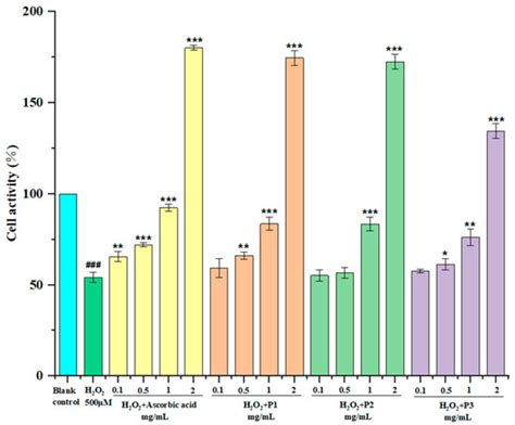 Marine Drugs Special Issue Marine Bioactive Peptides—structure Function And Application