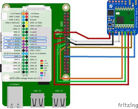 Connecting An Rfm69 Radio To A Raspberry Pi