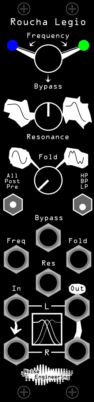 Roucha Legio Noise Engineering Documentation