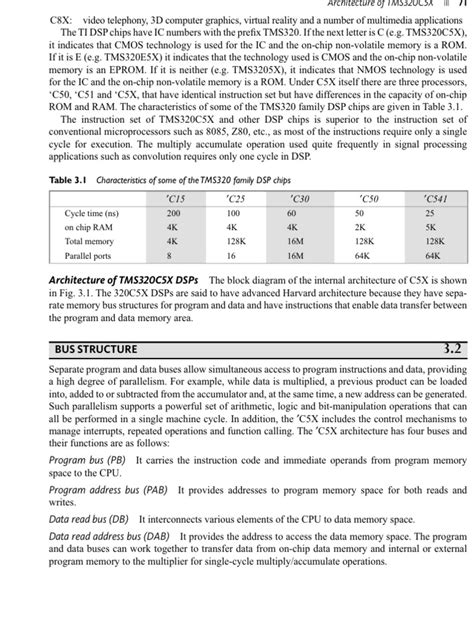 Architecture Of Tms320c5x Dsps Table 31 Characteristics Of Some Of