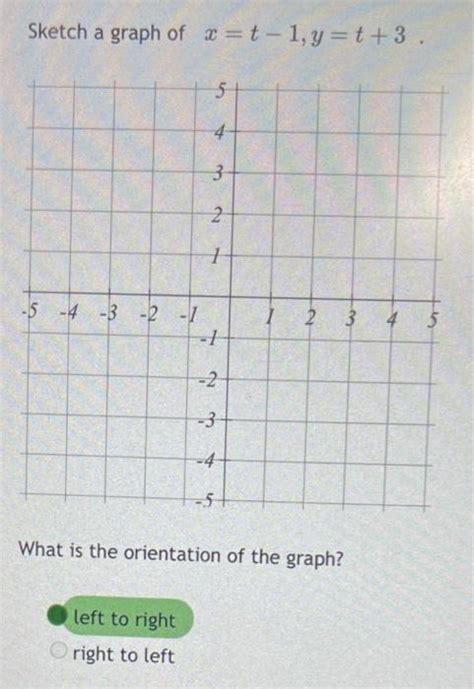 Solved Sketch A Graph Of X T 1 Y T 3 Parametrization