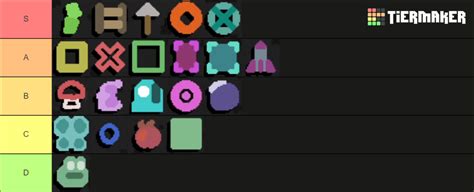 Mosa Lina Items Tier List Community Rankings Tiermaker