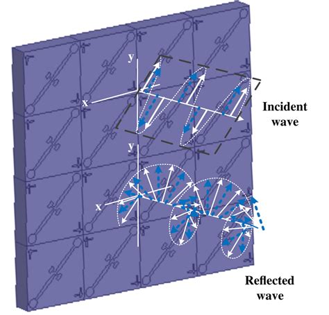 Schematic Of Linear‐to‐circular Polarization Convert Metasurface