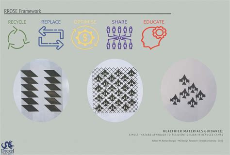 Drexel University Presents 14 Architecture And Design Projects