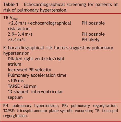 How To Do Tapse In Echo At Fernando Smith Blog