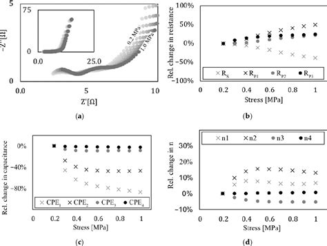 Figure 6 From Structure Integrated Thin Film Supercapacitor As A Sensor Semantic Scholar