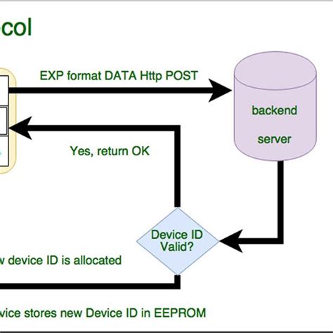 Simple IOT Hackaday Io
