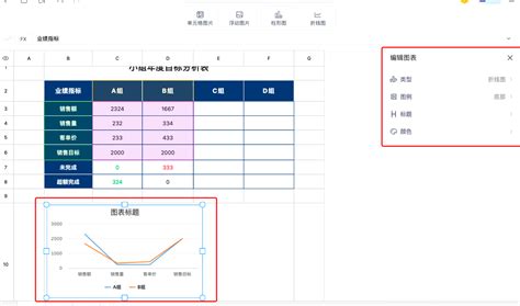 图解excel折线图制作教程，快速掌握办公必备技能！ 趣帮office教程网