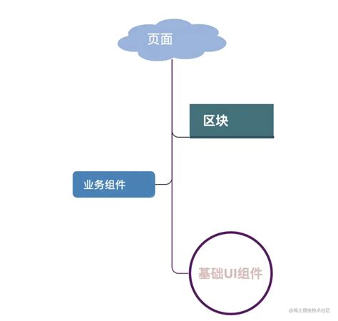 前端项目重构的一些思考和复盘hi 大家好 我是徐小夕 今天和大家分享一下前端项目重构的一些思考和复盘 同时也是对 掘金