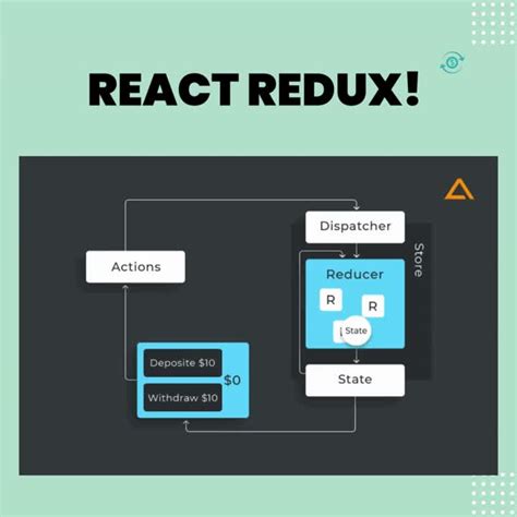 Vignesh H E On Linkedin React Redux State Software Dev Reactdev Frontend Reactredux