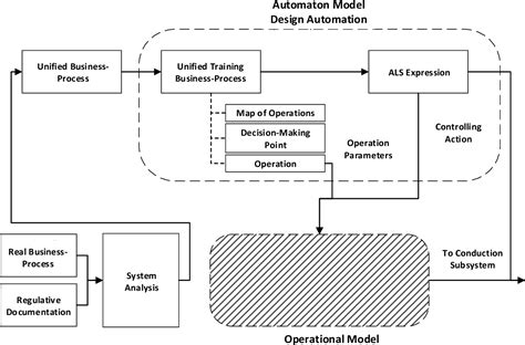 Figure 1 From Main Differences Between Map Reduce And Collect Report Paradigms Semantic