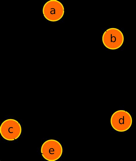 4 Urban Network Graph G Example Download Scientific Diagram