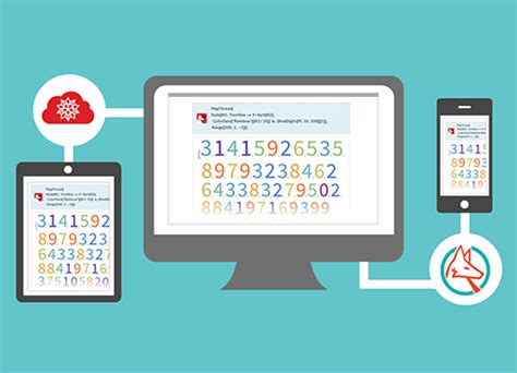 Collaboration And Sharing With Mathematica Online Wolfram Training Course