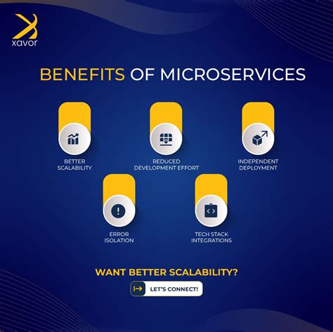 Xavor Corporation On Linkedin Microservices Scalability Techinnovation Businessgrowth